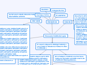 Planeacion Estrategica - Concept Map